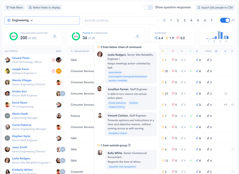 Performance Management That Empowers, Engages and Retains Top Talent ...