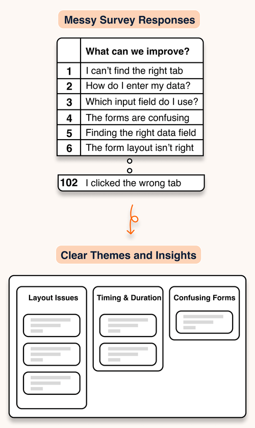 InsightLab - AI-Powered User Research and Analysis