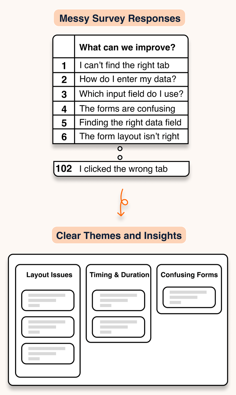 InsightLab - AI-Powered User Research and Analysis