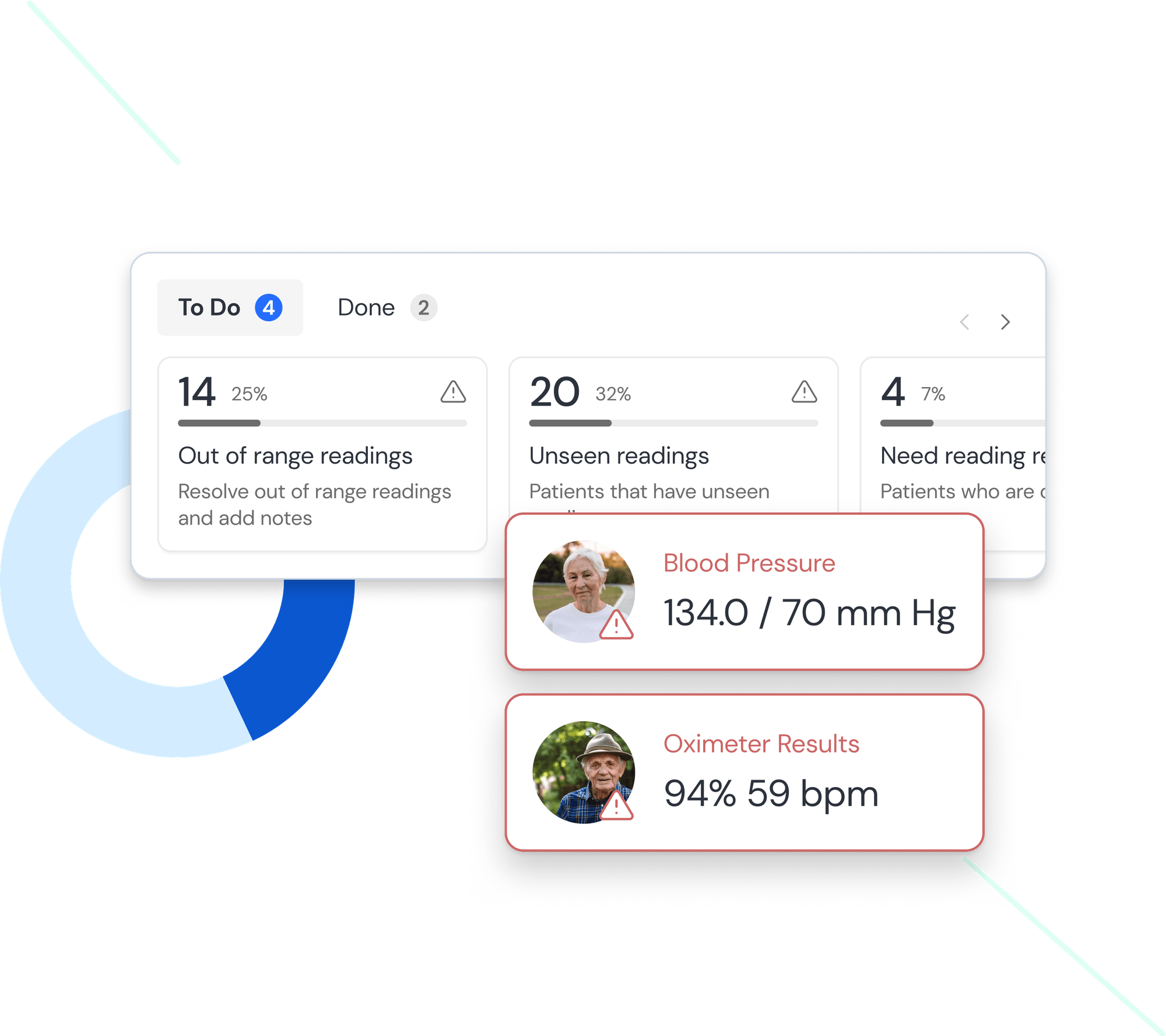 Features | CCN Health