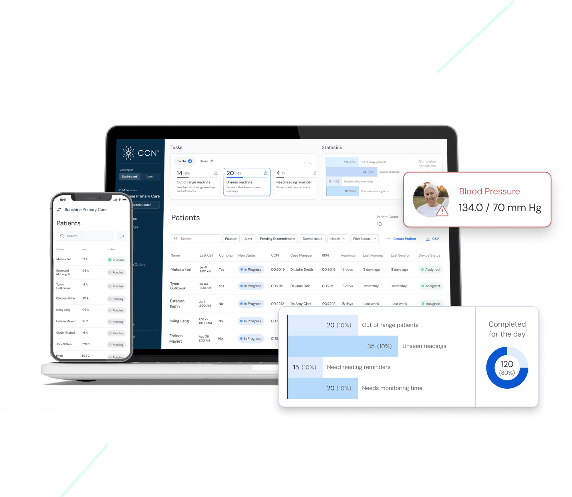 Next-Gen Care: CCN Health & Tenovi Devices