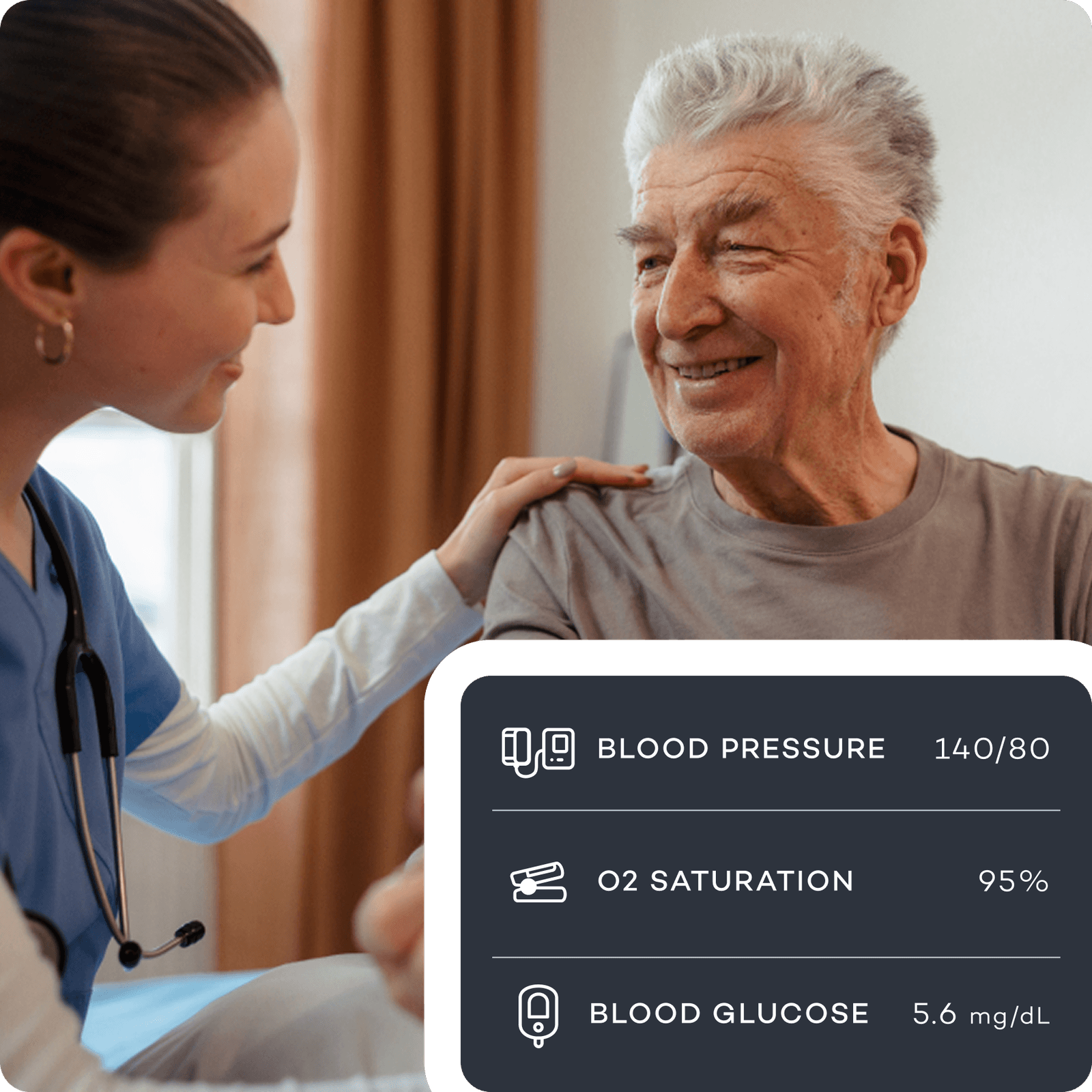 CCN Health | RPM Built for Growth