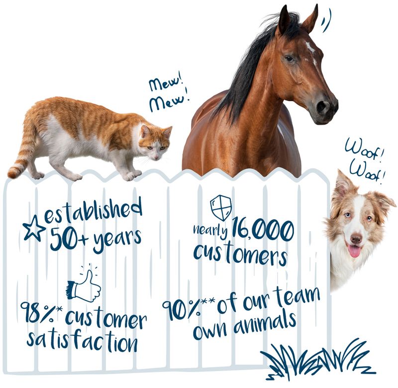 Cliverton | Specialised Animal Business Insurance Solutions