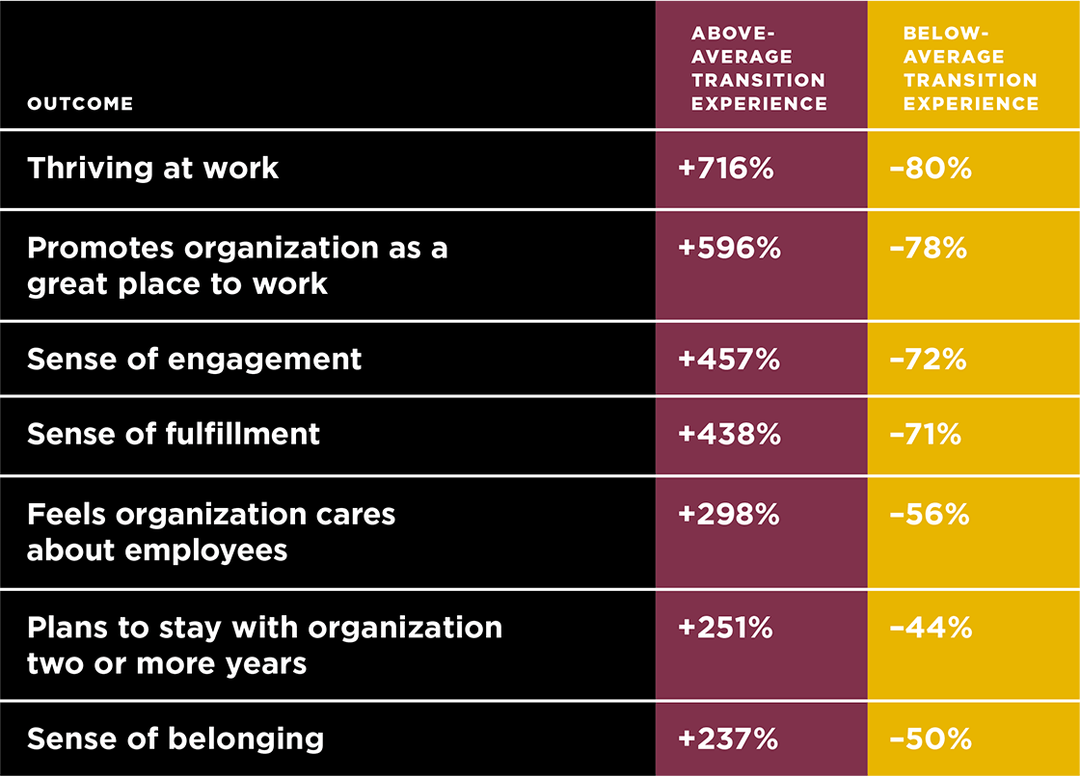 Executive Summary | 2025 Global Culture Report | O.C. Tanner