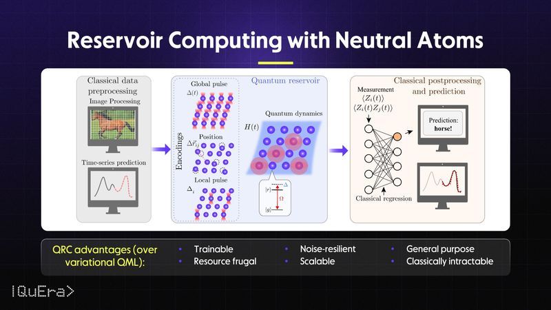 Large-scale Quantum Reservoir Learning With Analog Quantum Computer