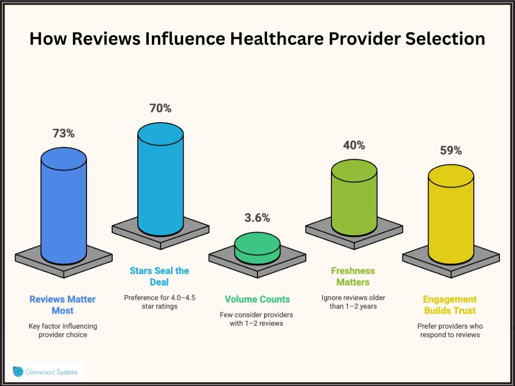 Turn Criticism Into Credibility: Reputation Management for Healthcare ...