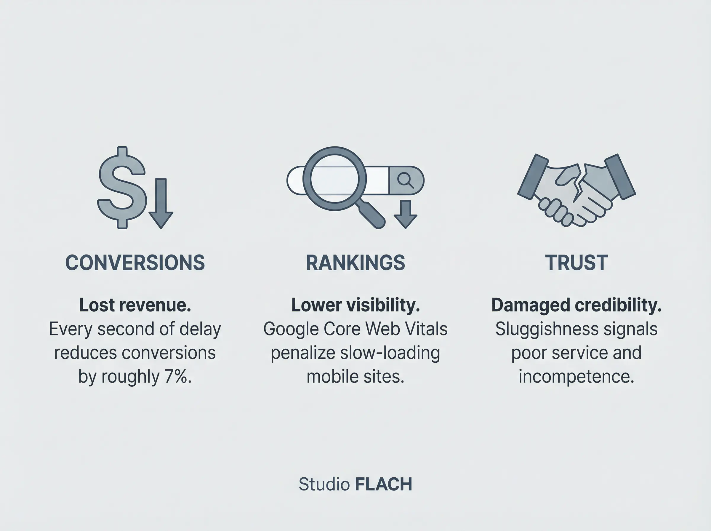 The Real Cost of a Slow Website (And How to Fix It) | Studio FLACH