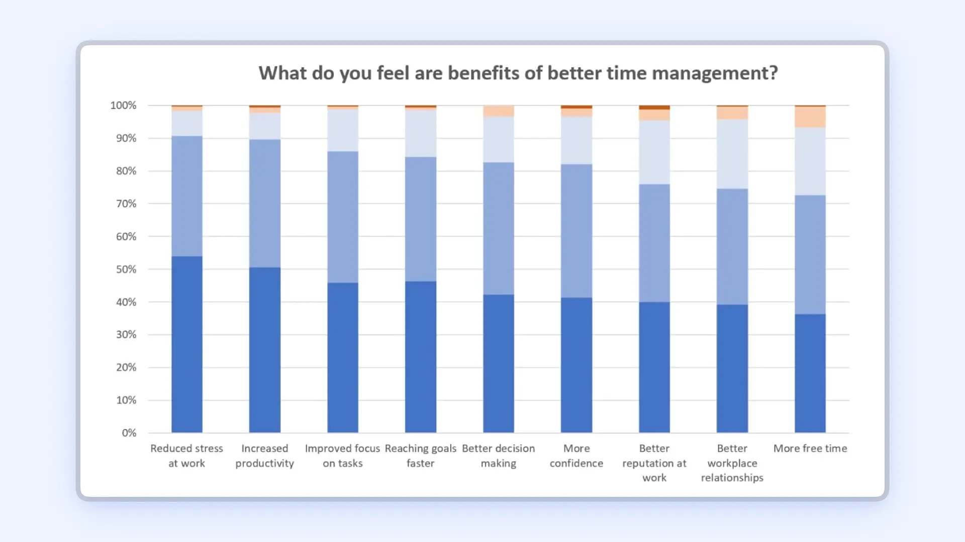 Best Time Management Apps for Personal Use in 2024 (+Tips & Techniques)