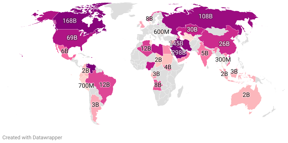 Oil Reserves By Country 2024