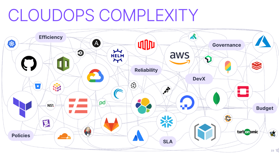 Firefly | Stop ClickOps: 3 Steps to Clean Up Your Cloud