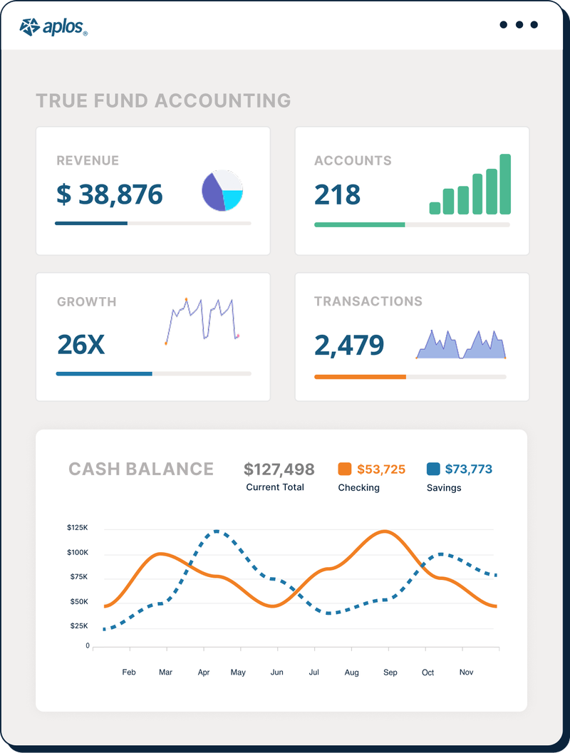 Nonprofit Accounting Software | For Nonprofits & Churches | Aplos
