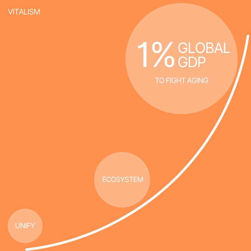 Vitalism - Unlimited lifespans in peak health.