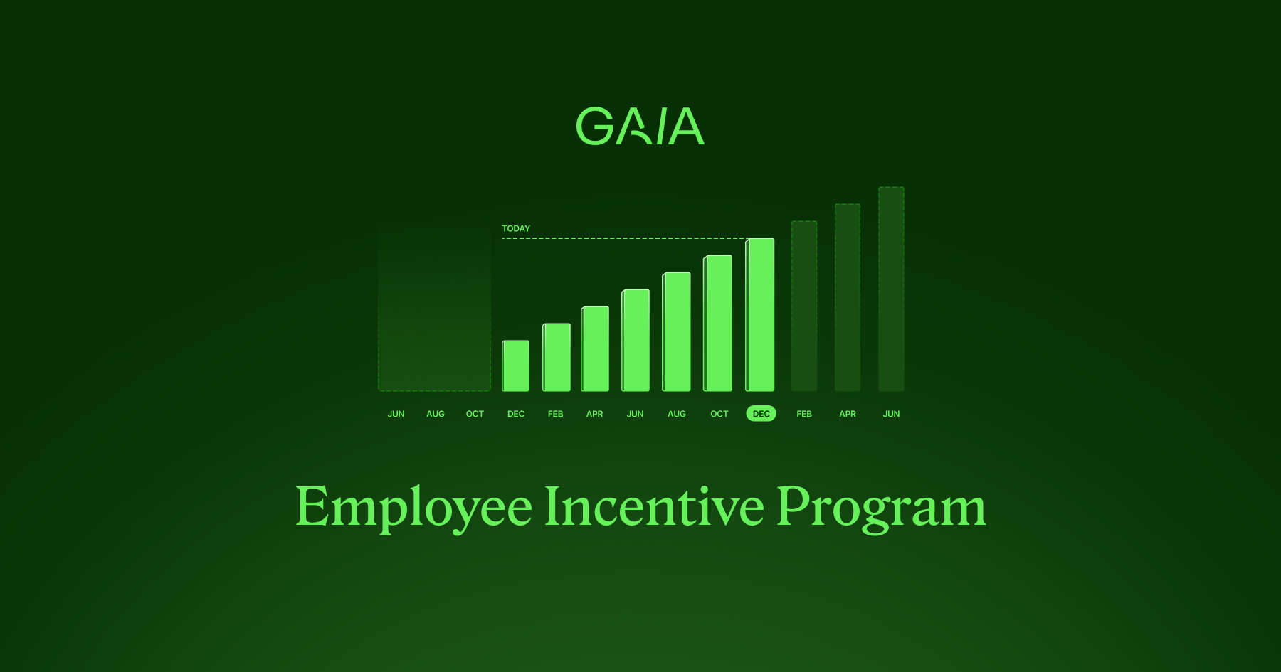 Employee Incentive Program by GAIA