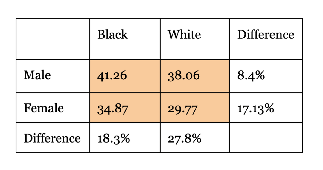 Non-Trivial | Impactful Research Programs for High Schoolers ($2,000 ...