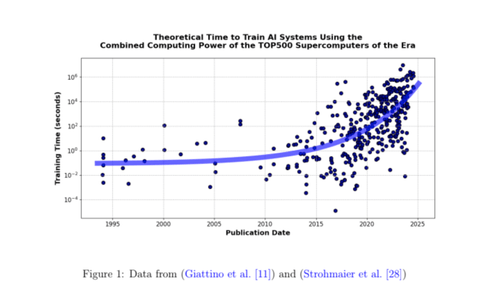 Non-Trivial | Impactful Research Programs for High Schoolers ($2,000 ...