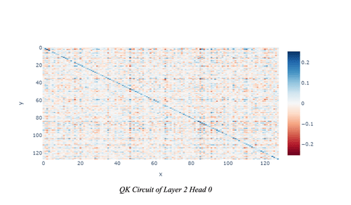 Non-Trivial | Impactful Research Programs for High Schoolers ($2,000 ...