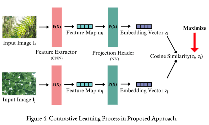 Non-Trivial | Impactful Research Programs for High Schoolers ($2,000 ...