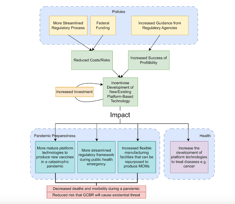 Non-Trivial | Impactful Research Programs for High Schoolers ($2,000 ...