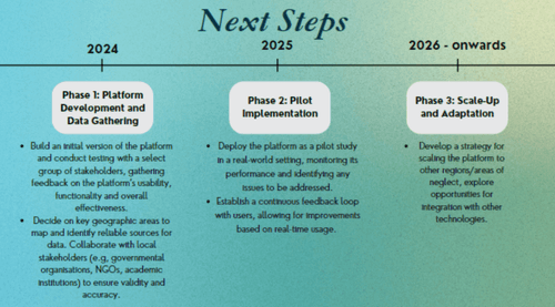 Non-Trivial | Impactful Research Programs for High Schoolers ($2,000 ...