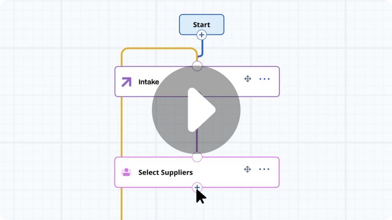 Autonomous and Automatic Sourcing Software - Keelvar
