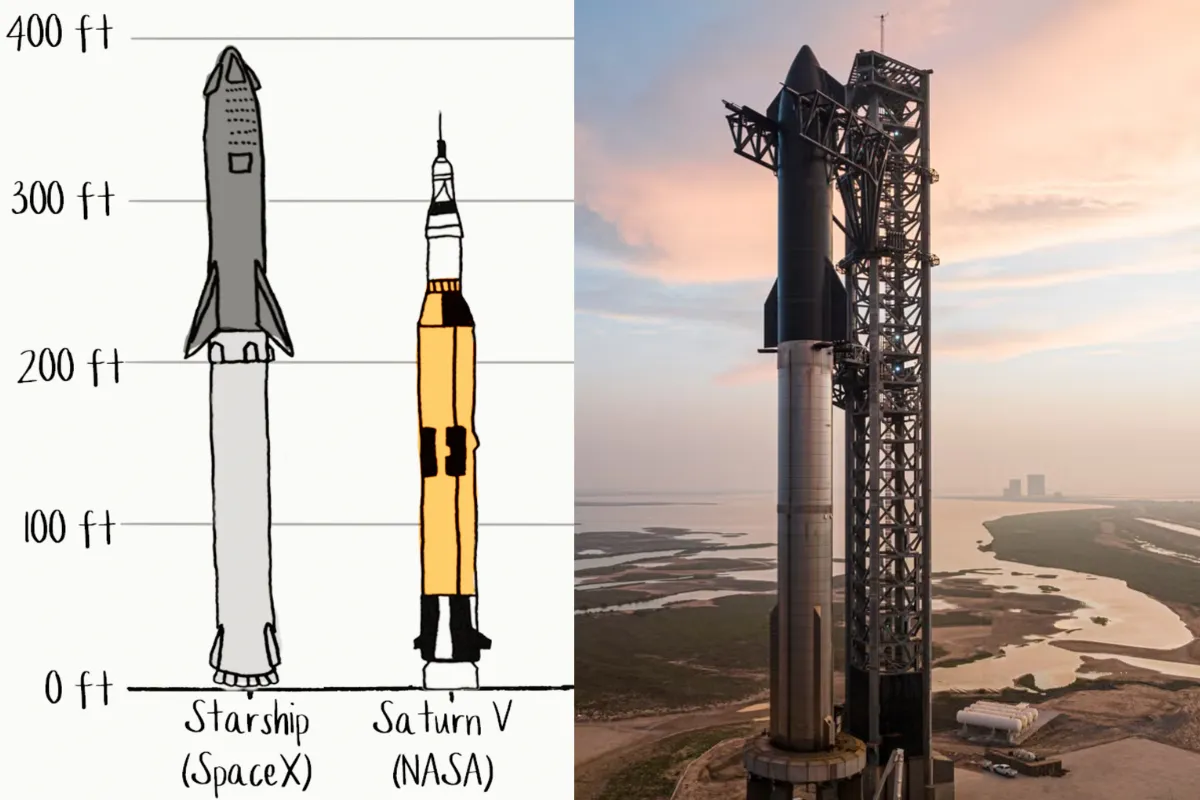 Rockets Then and Now: A Size Comparison