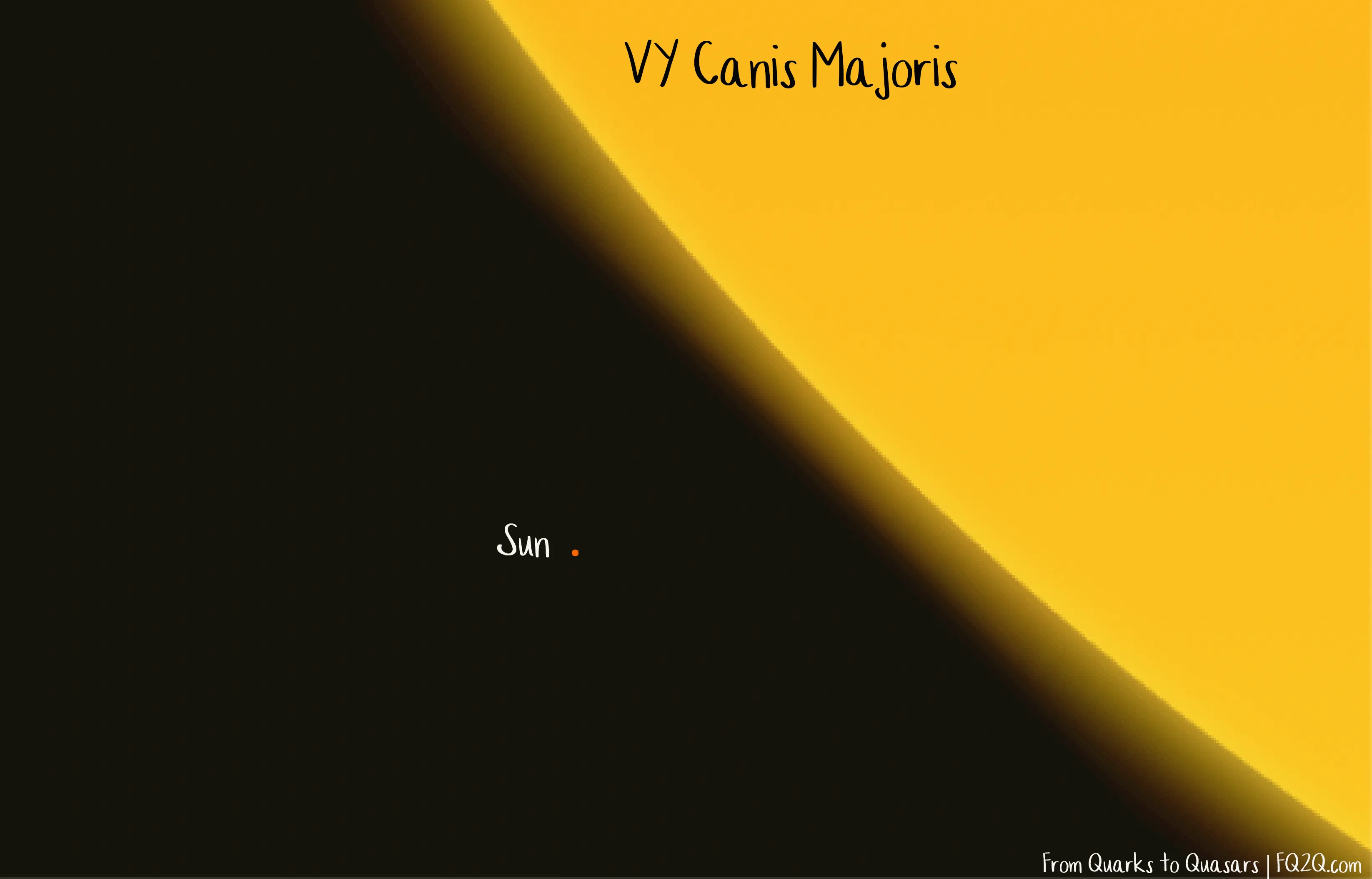 The Sun vs Other Stars: See How We Measure Up