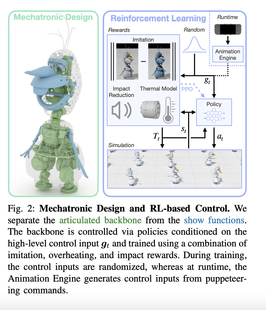 Disney Brings Olaf to Life: The Engineering Marvel Behind a Walking ...
