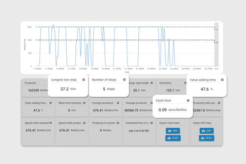 Real-Time Production Monitoring Software | Factbird