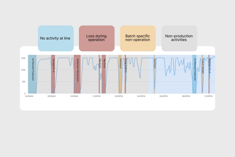 Factbird Operator View: One interface for operators