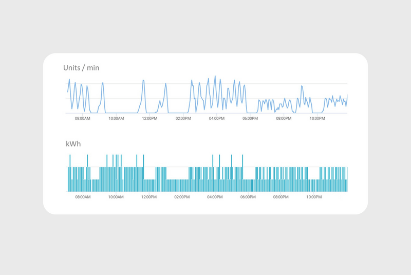 Real-time Industrial Energy Monitoring Devices | Factbird