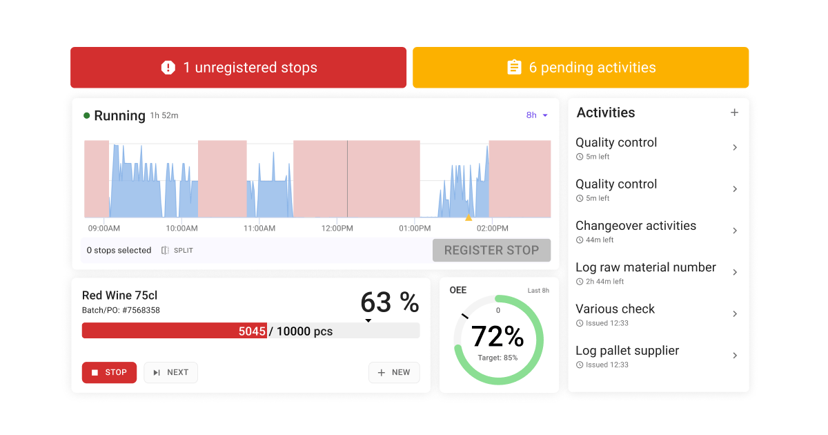 Factbird Operator View: One interface for operators