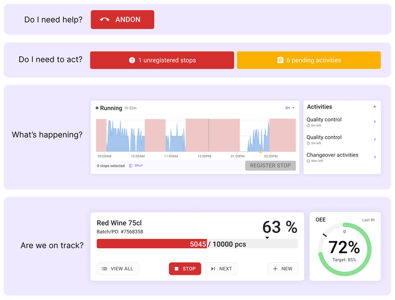 Factbird Operator View: One interface for operators