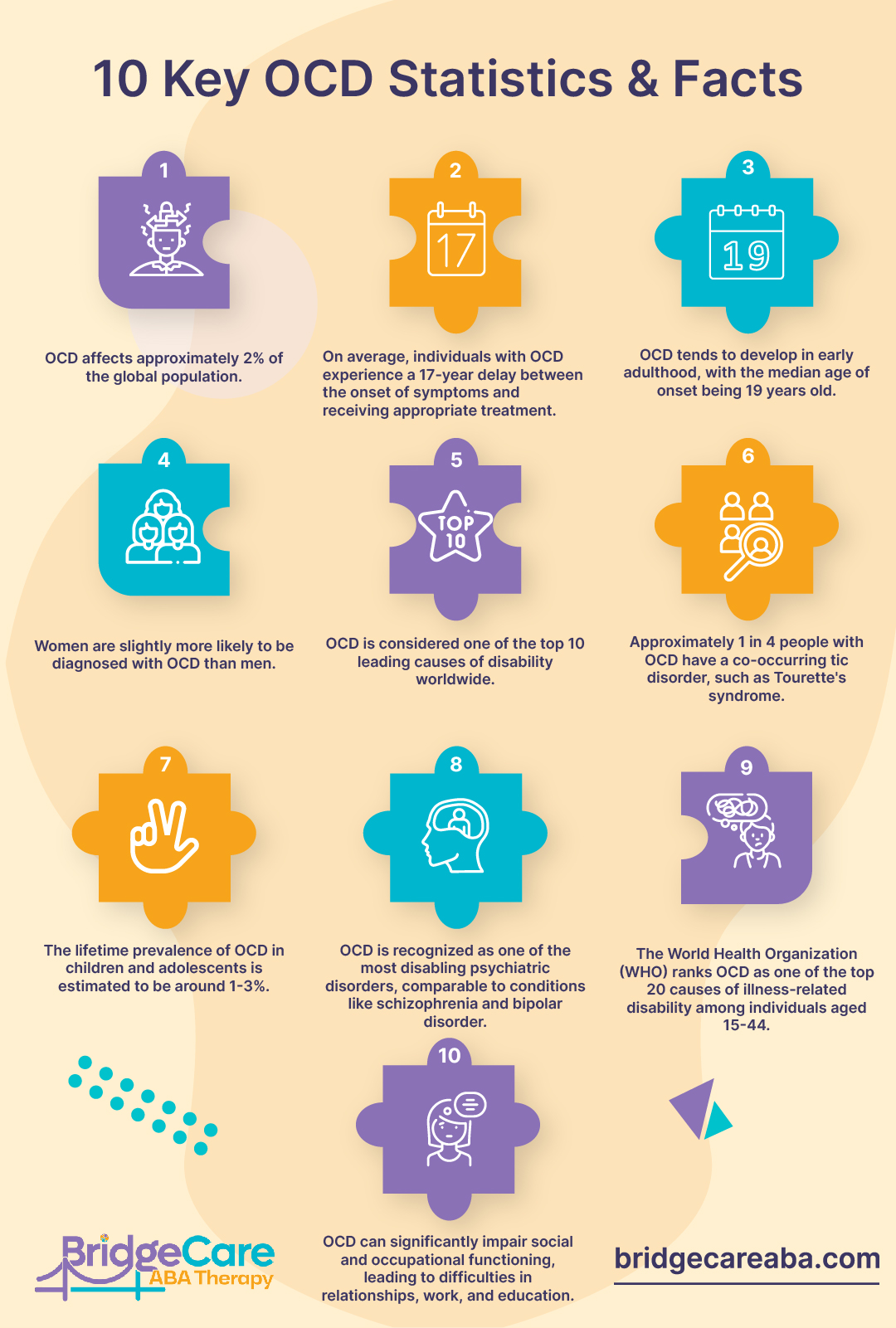 33 OCD Statistics: How Many People Have OCD?