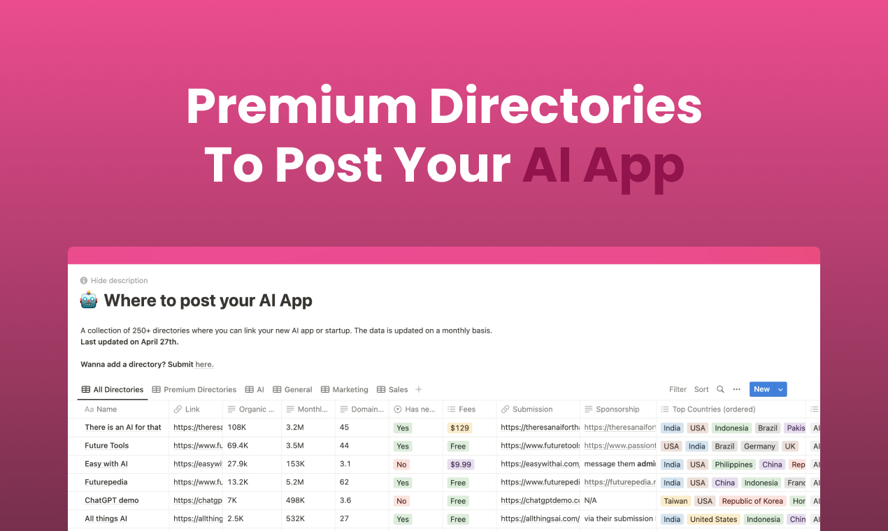Where to Post Your AI App