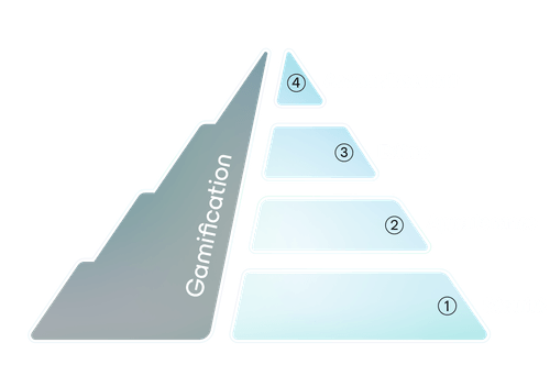 Utiliser la Pyramide de Maslow en Entreprise : Comment Faire