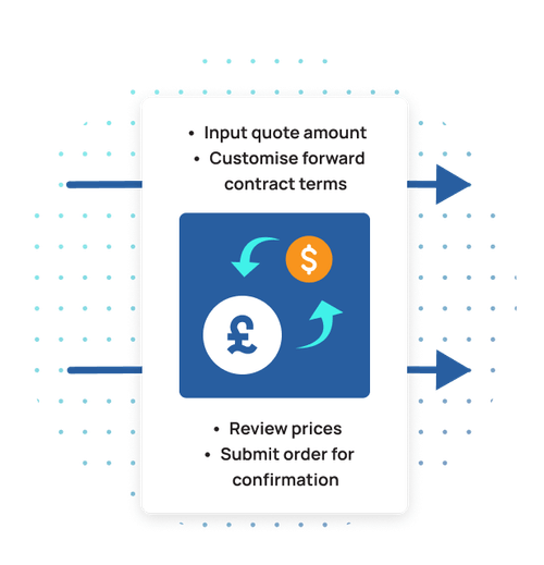 Advanced FX Platform | M-DAQ 4XPro