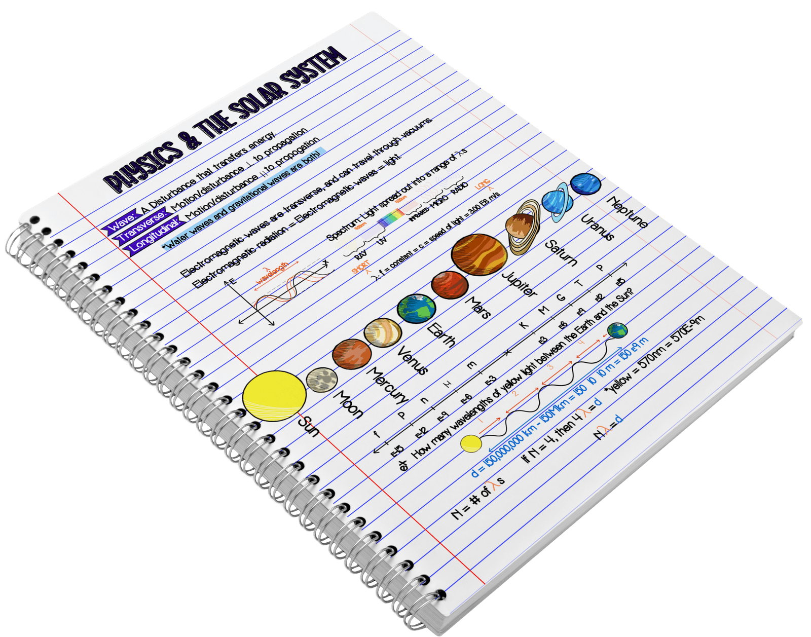 NeaterNotes - The handwritten note converter