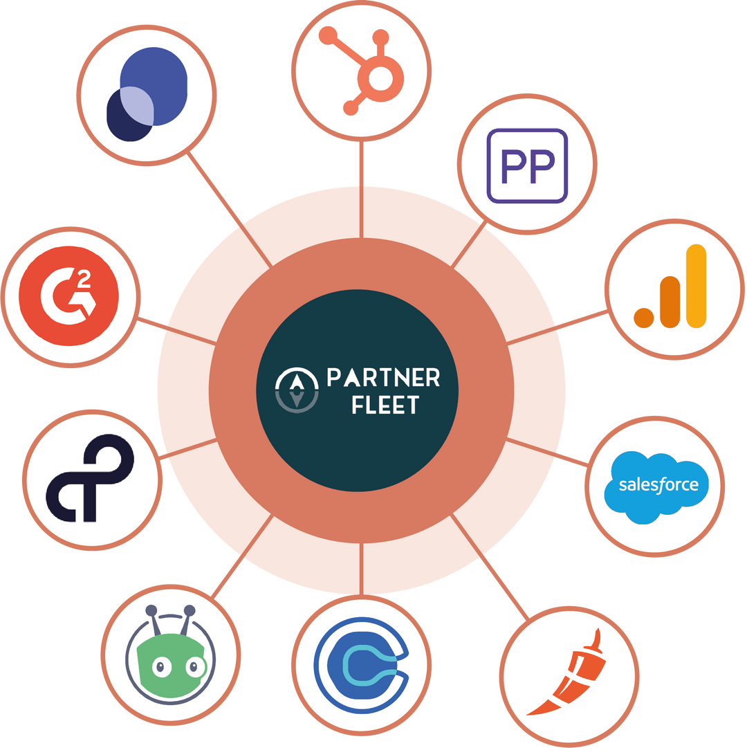 Partner Fleet - A Platform to Create Your App Marketplace
