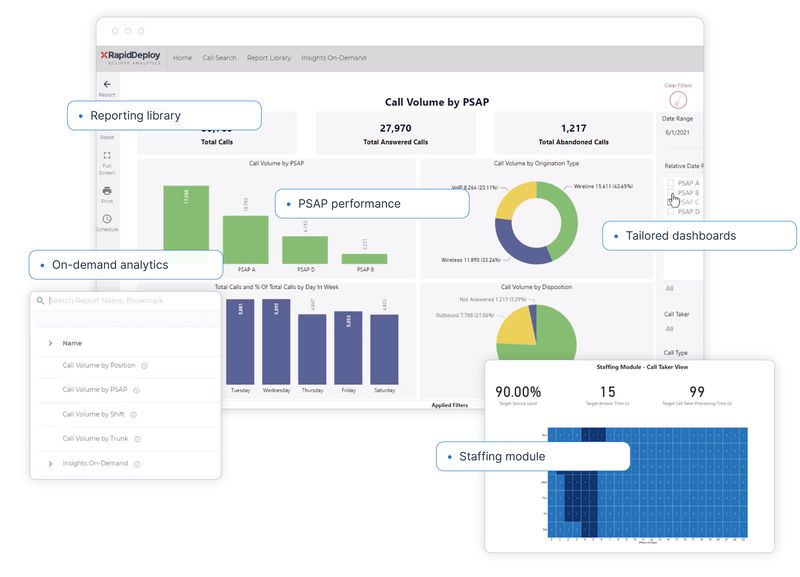 RapidDeploy Eclipse Analytics