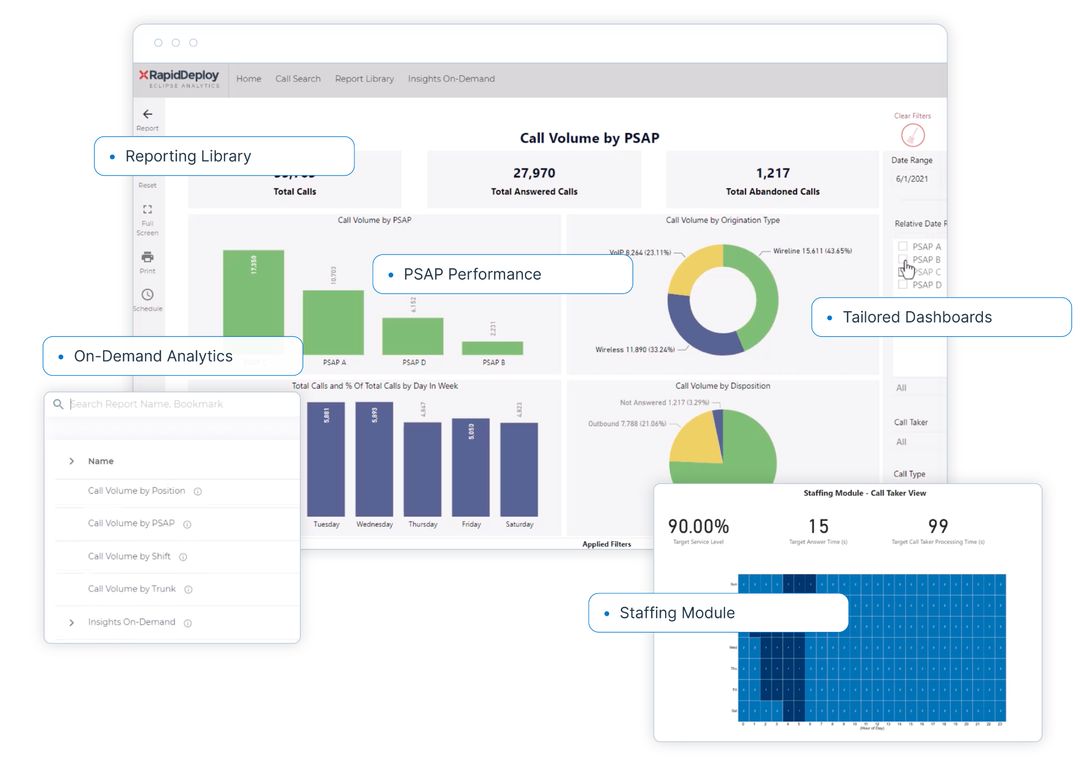 Rapiddeploy Eclipse Analytics 0707