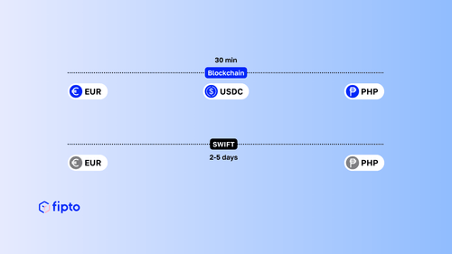 Fipto | Global Stablecoin Payment Infrastructure for Businesses