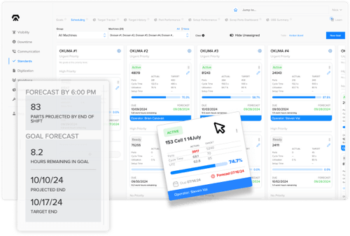 Amper | Scheduling, OEE, Labor, & Machine Monitoring Software