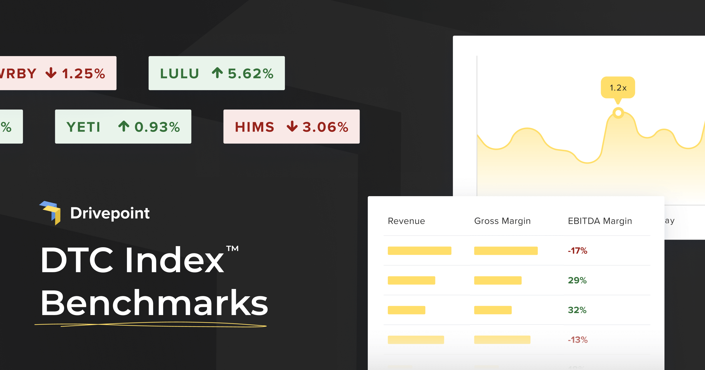 Drivepoint DTC Index Benchmarks