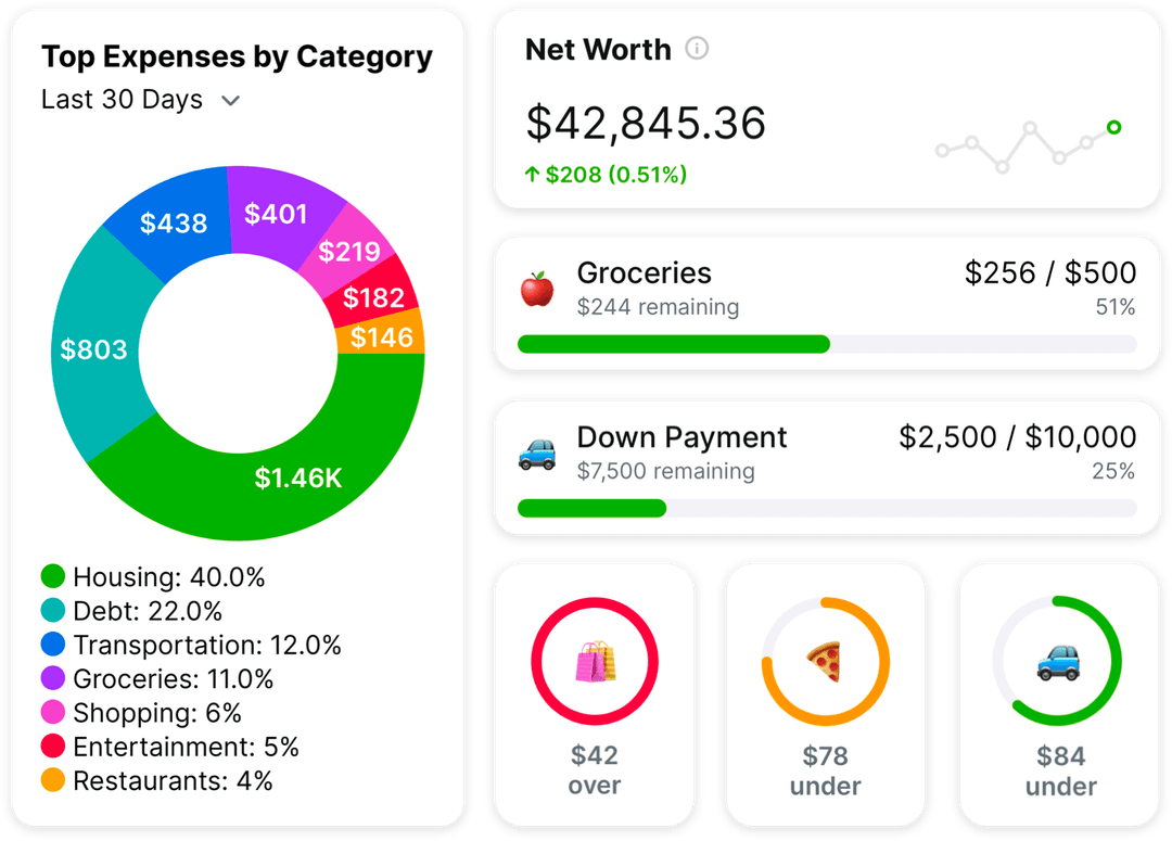 Budget and Money Tracking App | Balance Pro