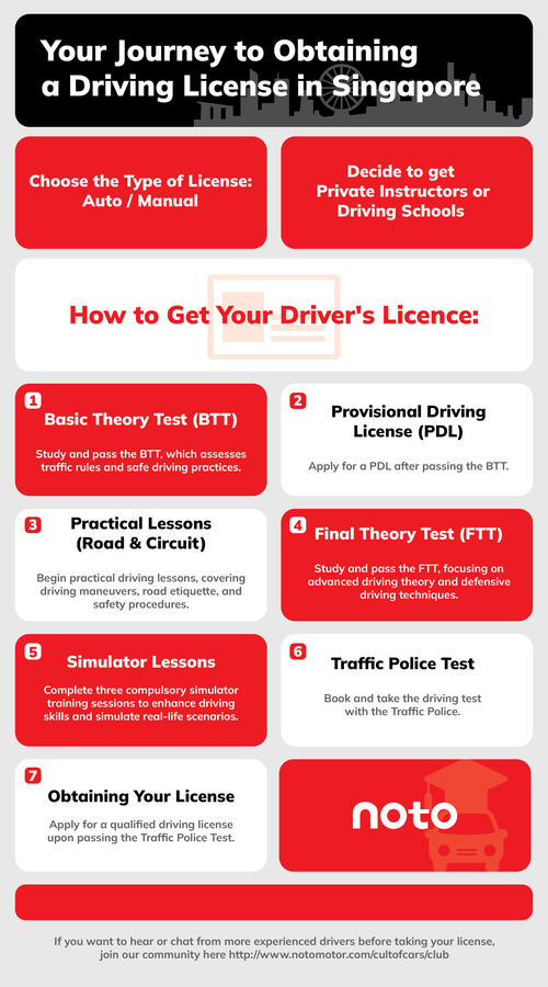 noto Blog - Your Complete Guide to Getting a Licence to Drive in Singapore