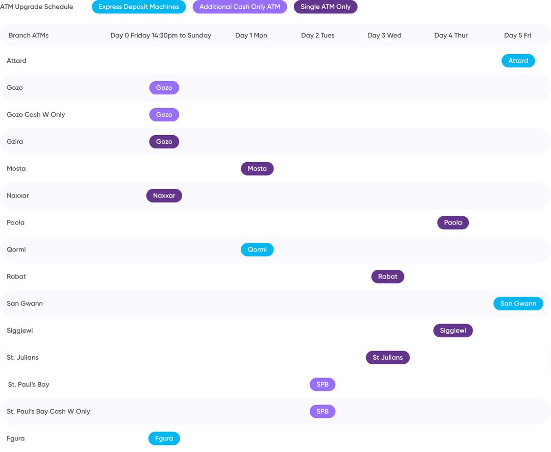 How long is the activation code valid? | BNF Bank