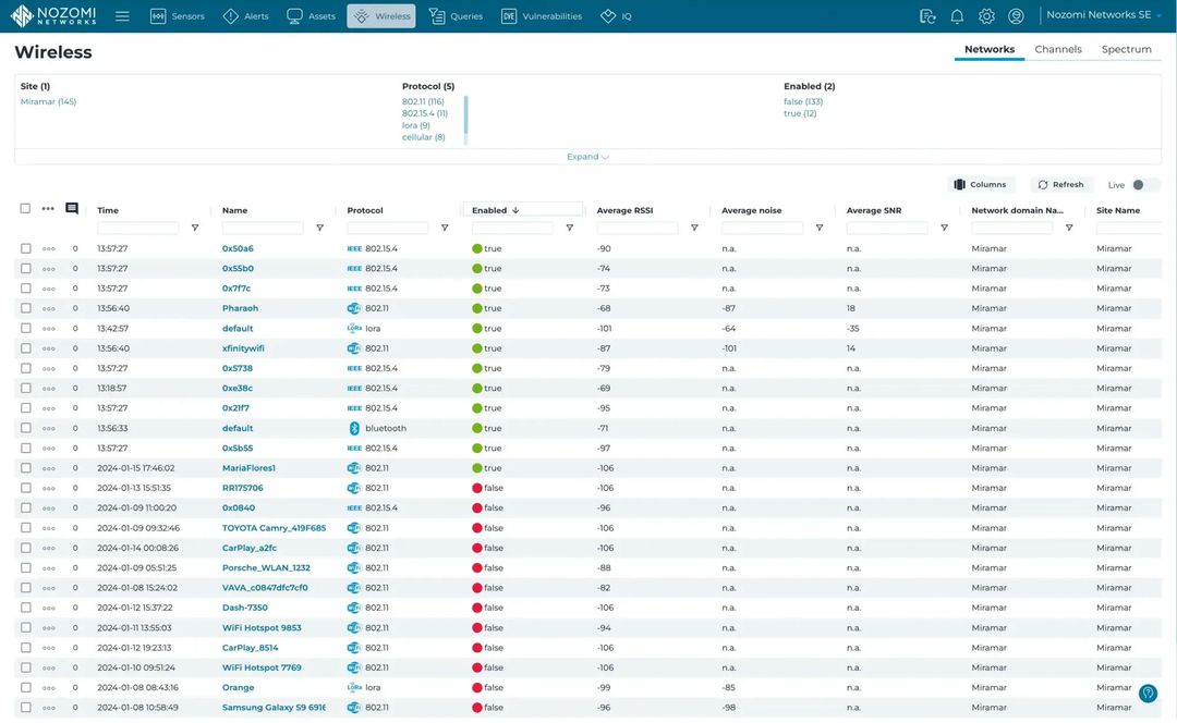 Cloud-Powered OT & IoT Security | Vantage