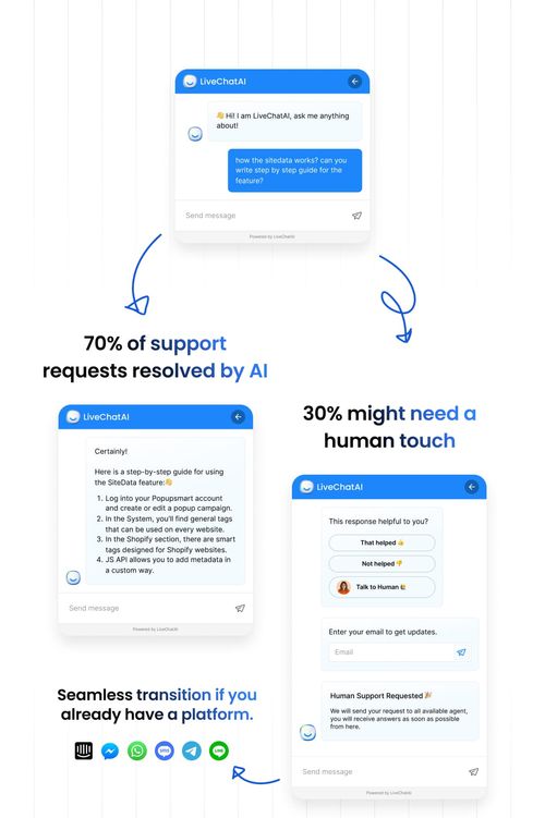Free Live Chat: Human-Powered AI Chat Bot