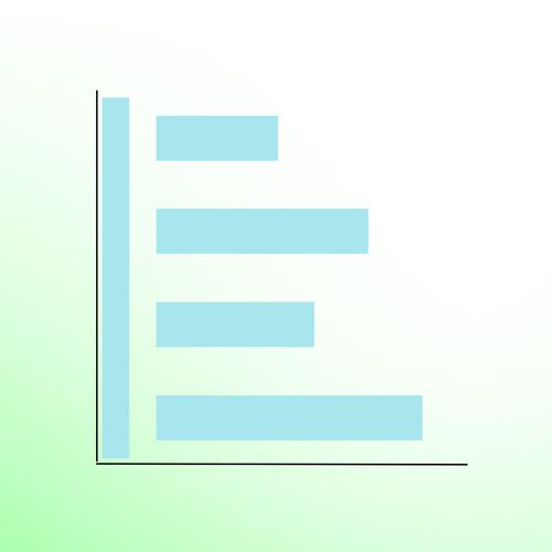 Free Bar Graph Maker AI: Create a Bar Chart Online