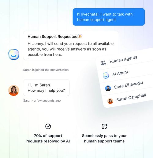 Free Live Chat: Human-Powered AI Chat Bot
